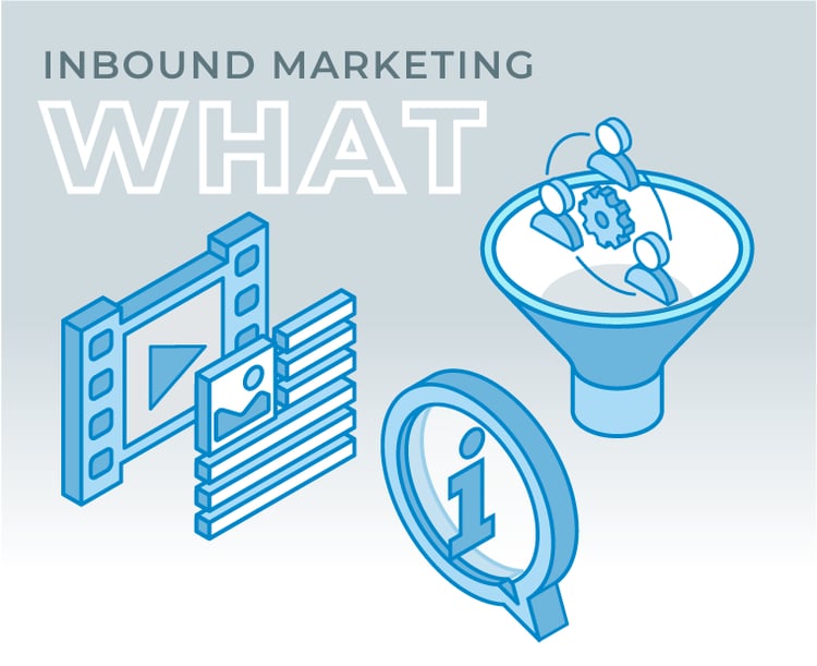 The Lean Inbound Marketing Methodology
